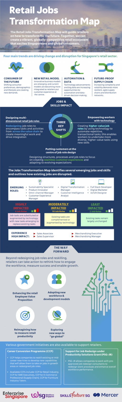 Jobs Transformation Map (JTM) & Jobs Skills Integrator (JSIT ...