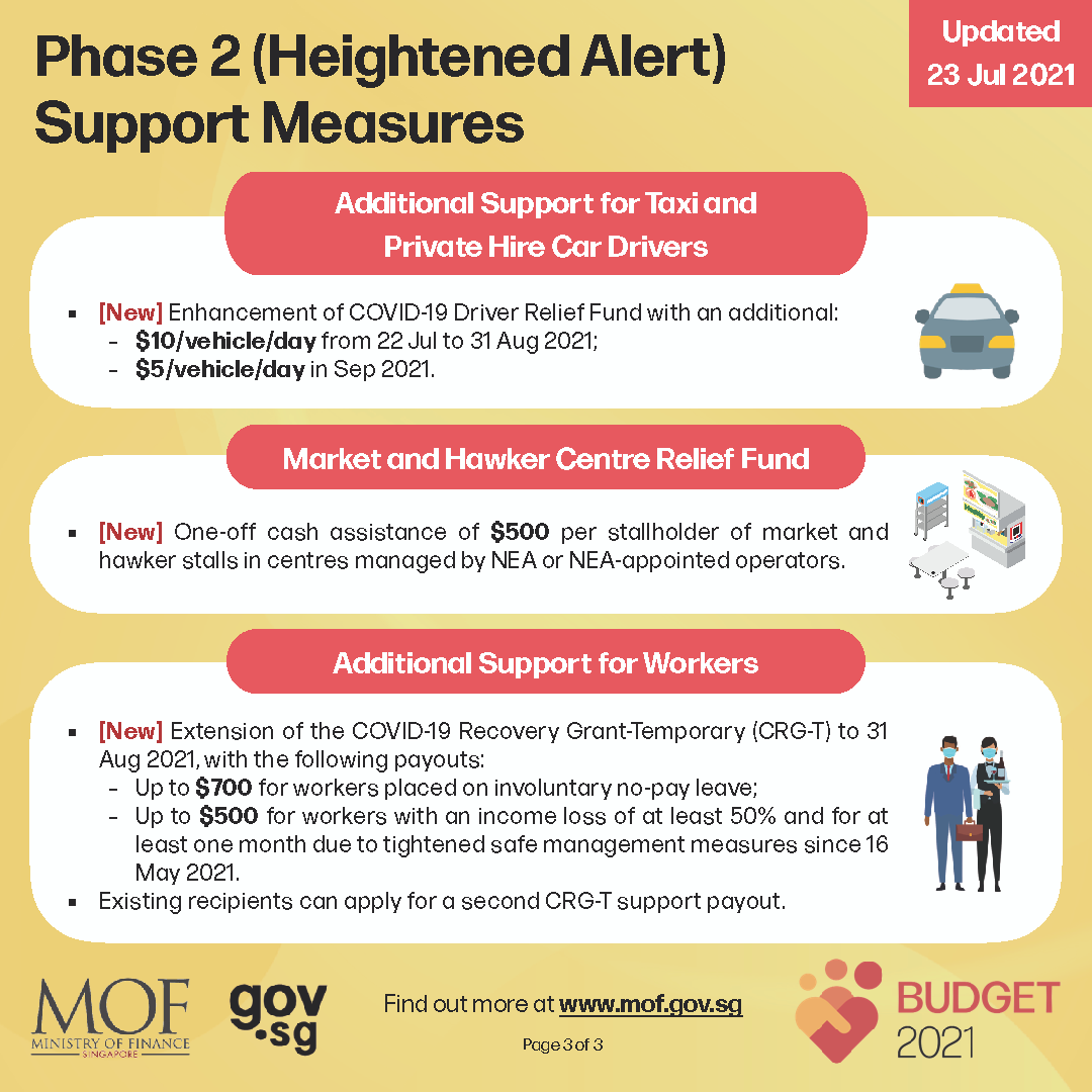 [Covid 19 update]- Support Package For Phase 2 (Heightened Alert ...