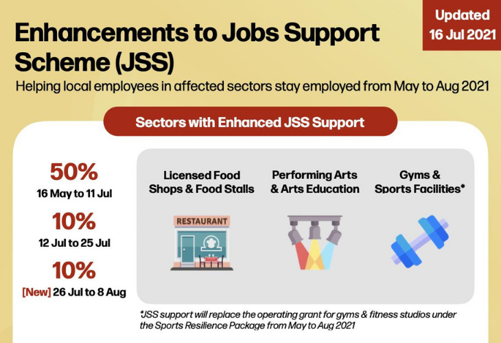 [COVID-19] Tightening of Selected Safe Management Measures in Phase 3 ...