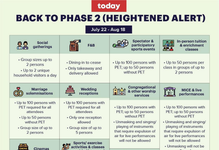 [COVID-19] Return to Phase 2 (Heightened Alert) - Singapore Retailers ...