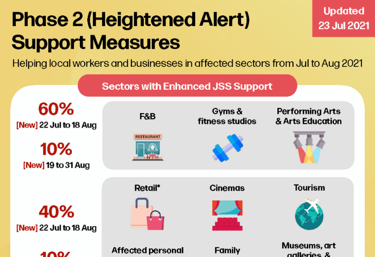 [Covid 19 update]- Support Package For Phase 2 (Heightened Alert ...