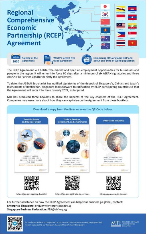 Regional Comprehensive Economic Partnership (RCEP) Agreement ...