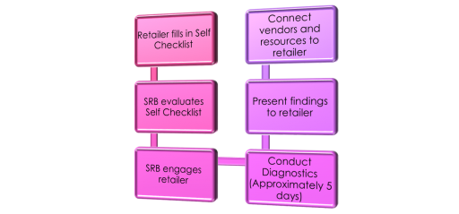 SRA Retail Brigade - Singapore Retailers Association