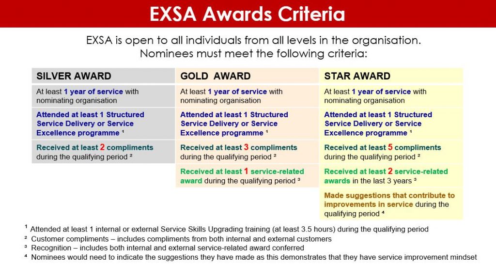Excellent Service Award (EXSA) Retail - Singapore Retailers Association