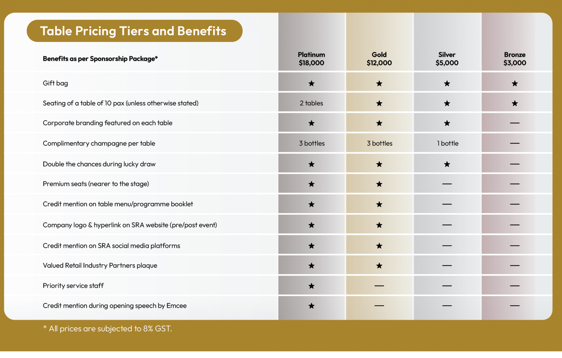 SRA Retail Awards Gala Dinner 2023 - Singapore Retailers Association