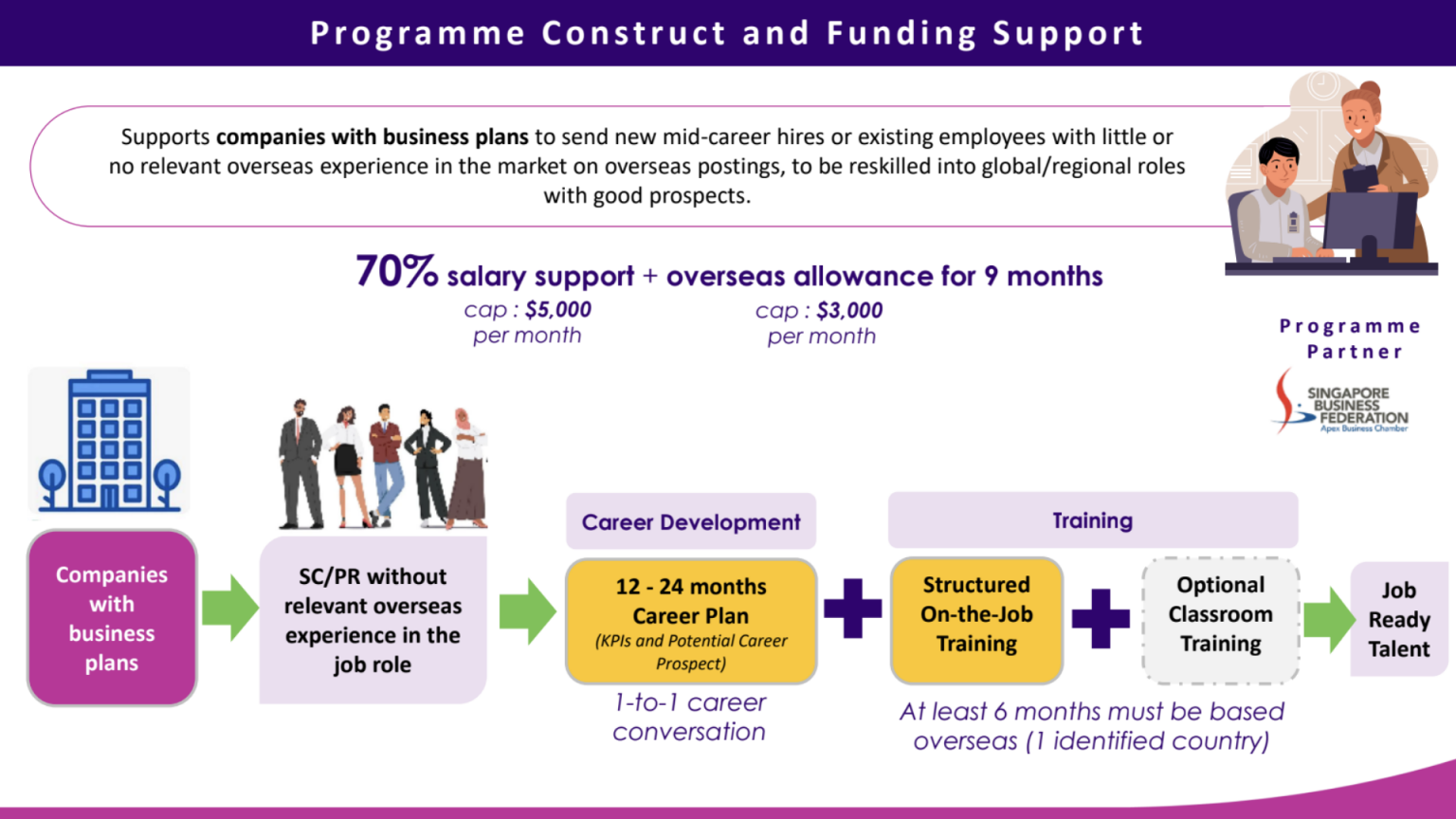 Overseas Market Immersion Programme (OMIP) - Singapore Retailers Association